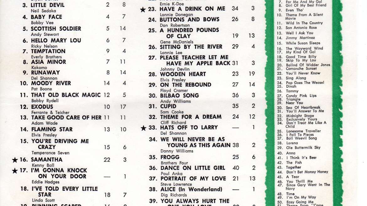 Golden Oldies - The 2UE Top 40 - Northside Radio